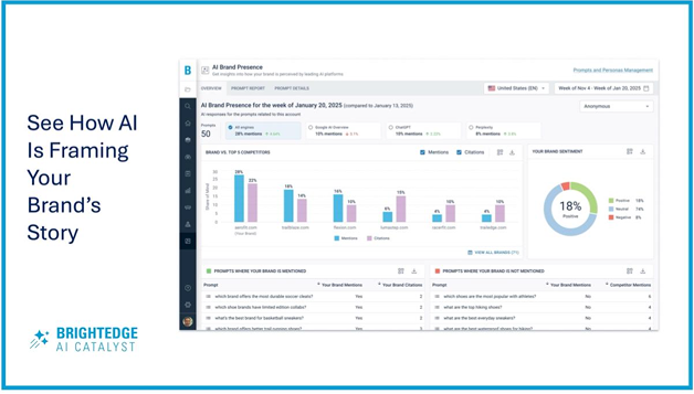 Introducing BrightEdge AI Catalyst: Innovating to Give You Complete Search and AI Visibility ...
